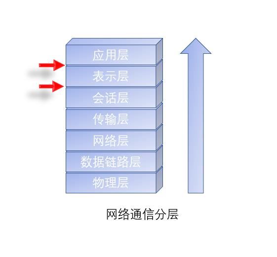 SMB协议（使用说明+过程详解+抓包分析） – 作者:龙渊实验室LongYuanLab-安全小百科