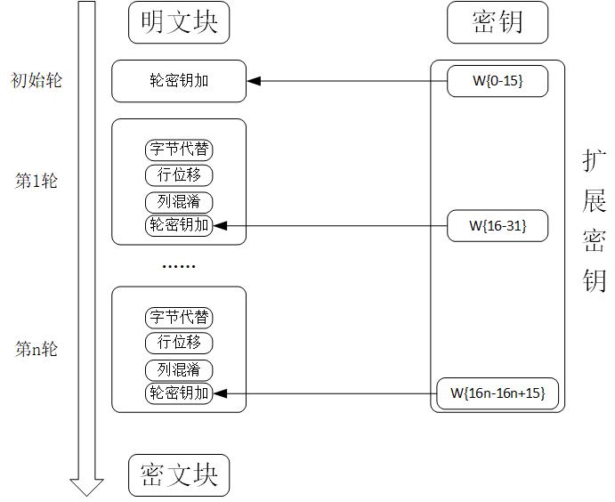 由浅入深了解AES ECB模式加密和明文主动攻击 – 作者:root001-安全小百科